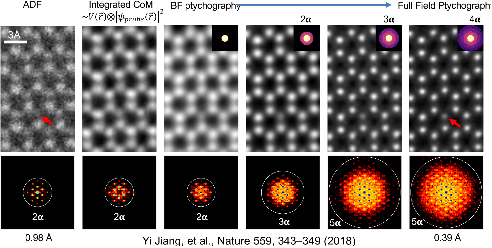 ECLIPSE Presentations – Data Science for Electron Microscopy Lecture 9: Imaging Inverse Problems 2